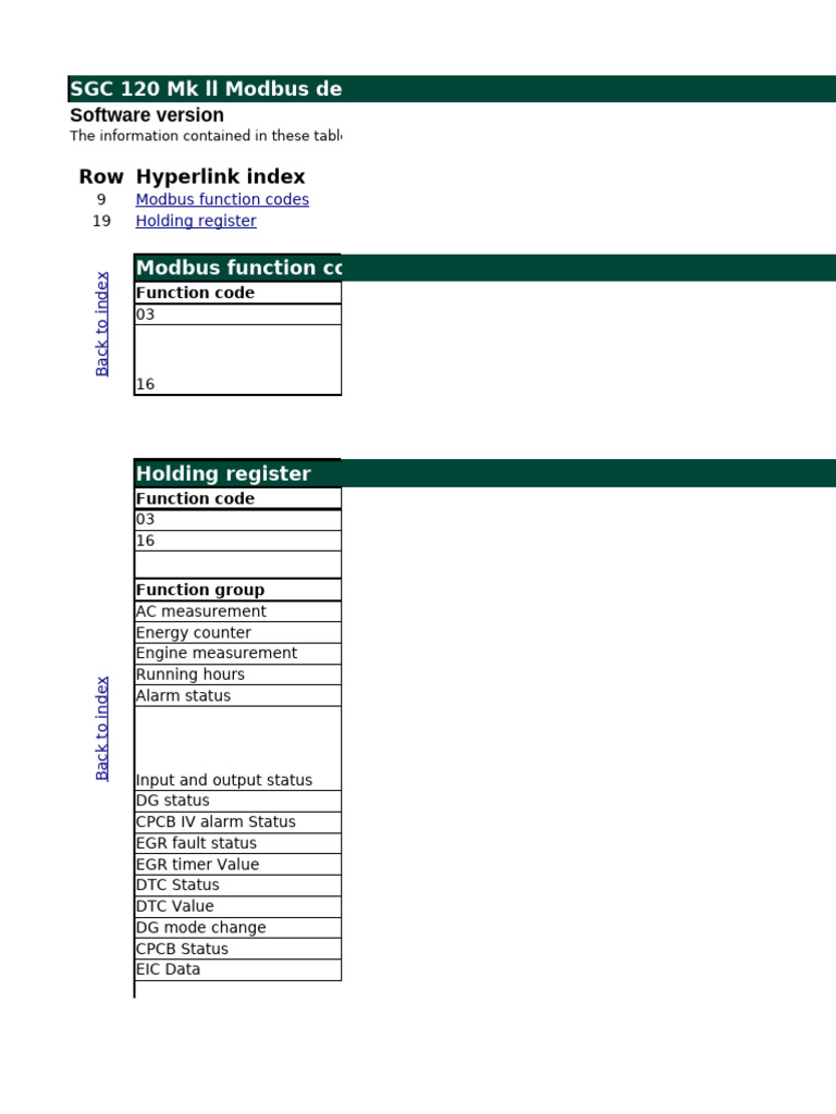 Modbus Data Types and Status Codes | PDF | Electric Generator | Mains ...