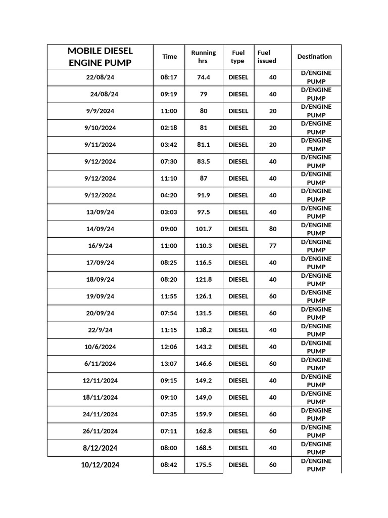 Mobile Diesel Engine Pump | PDF | Diesel Fuel | Machines