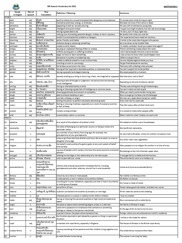 M3 Vocab 2021 | PDF | Drink | Cocktails