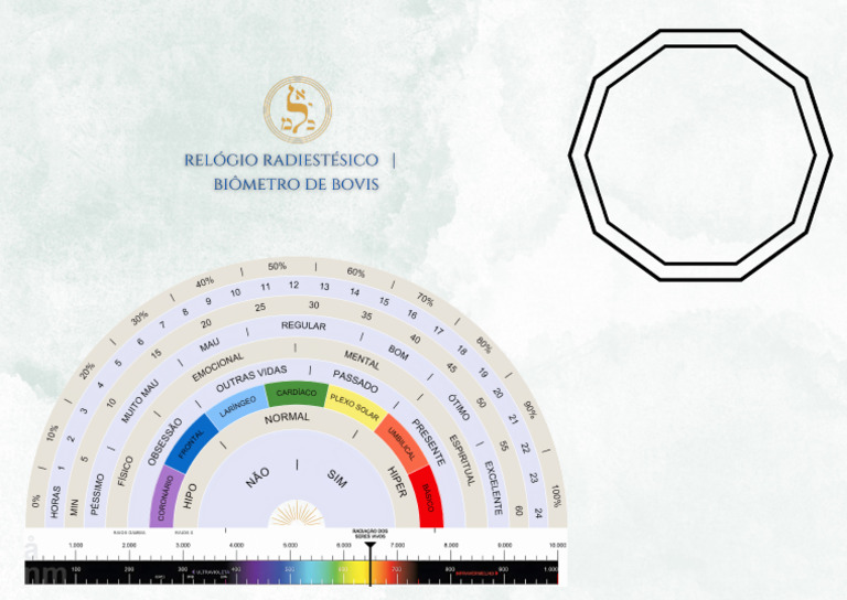 Relógio Radiestésico e Biômentro de Bovis PDF | PDF