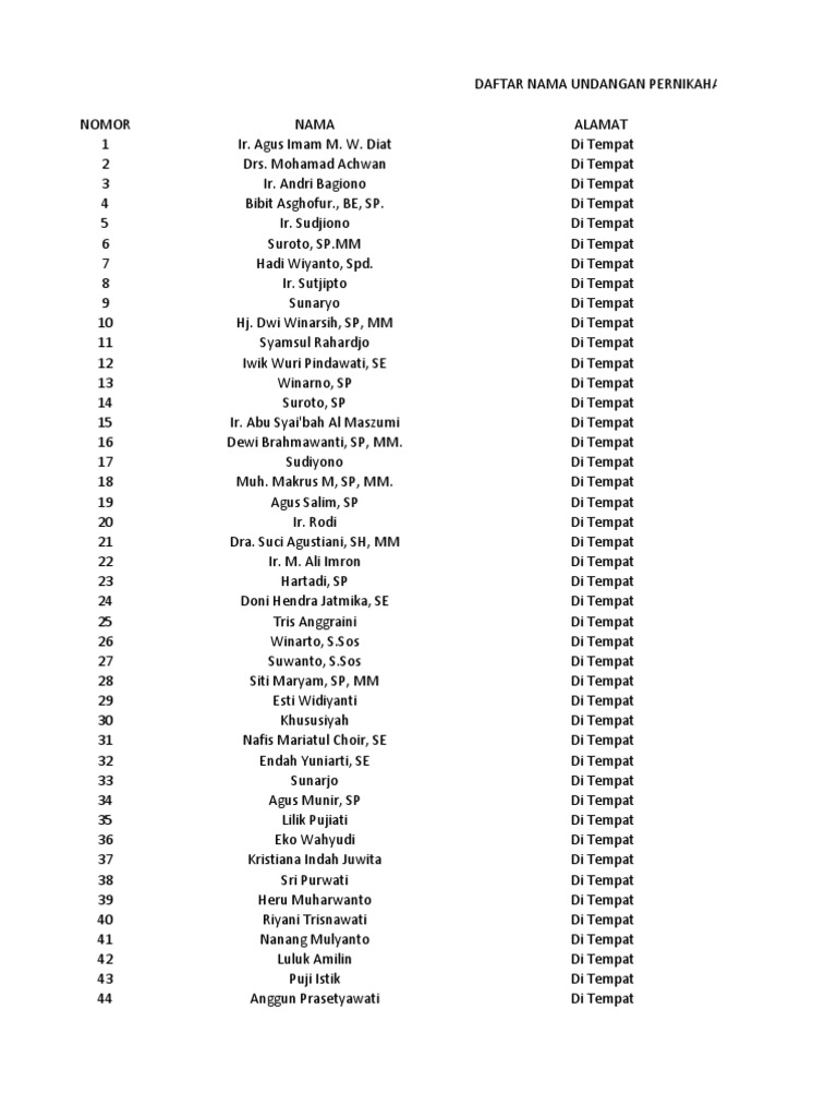 List Undangan Nikah | PDF | Memasak, Makanan, & Anggur
