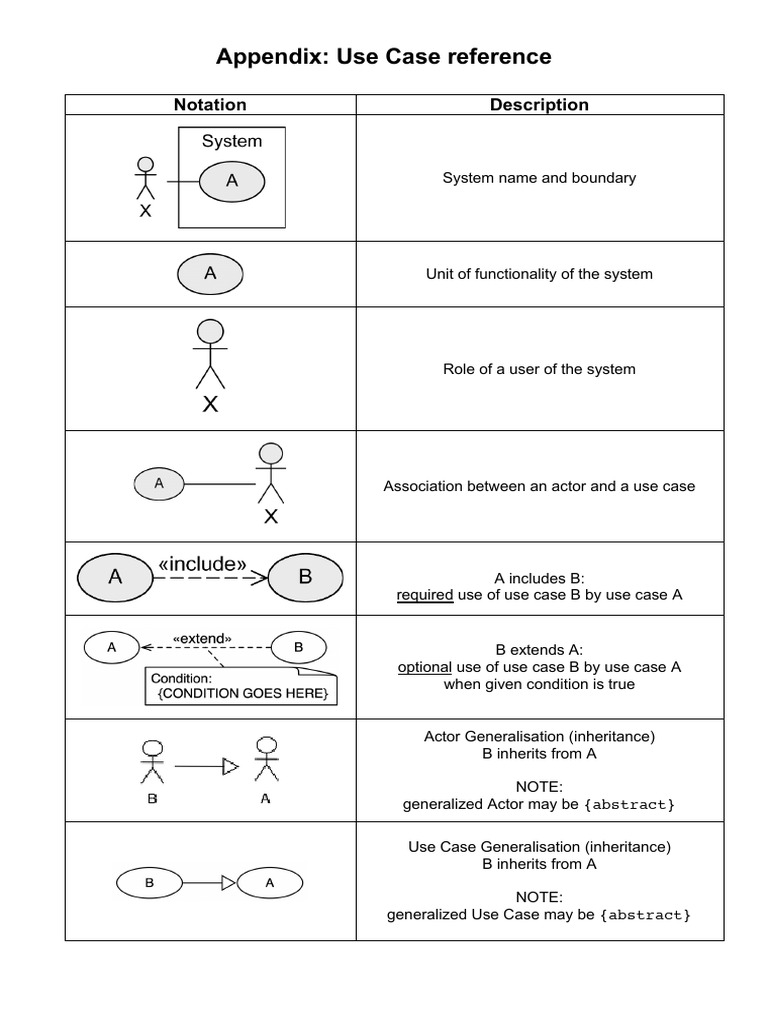 Use Case Reference Page | PDF