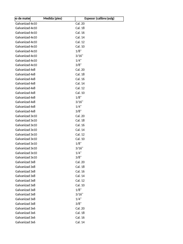Formato Inventario Laminas | PDF