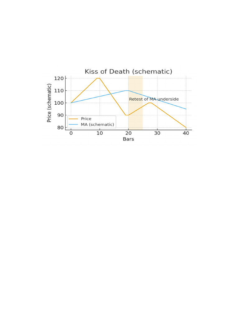 SMC Strategy Pack | PDF