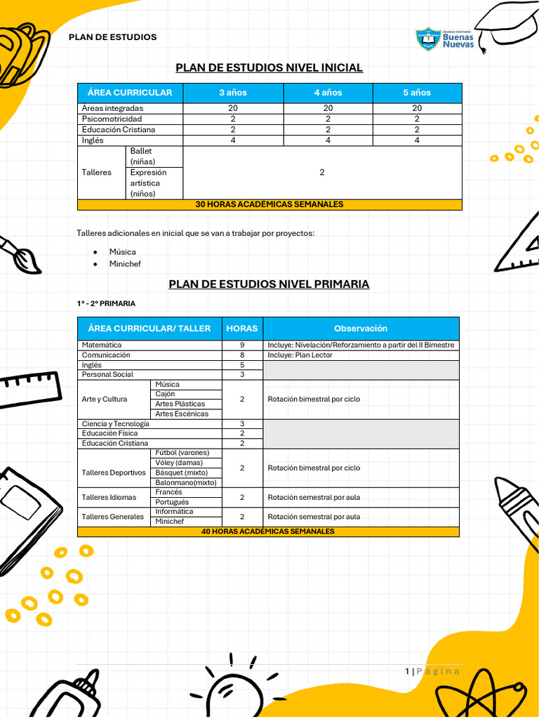 Plan de Estudios Por Nive | PDF | Plan de estudios