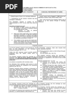 ACP Vs CPG Comparison Table D2020 | PDF | Community Property | Marriage