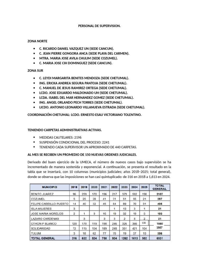 Personal de Supervision | PDF