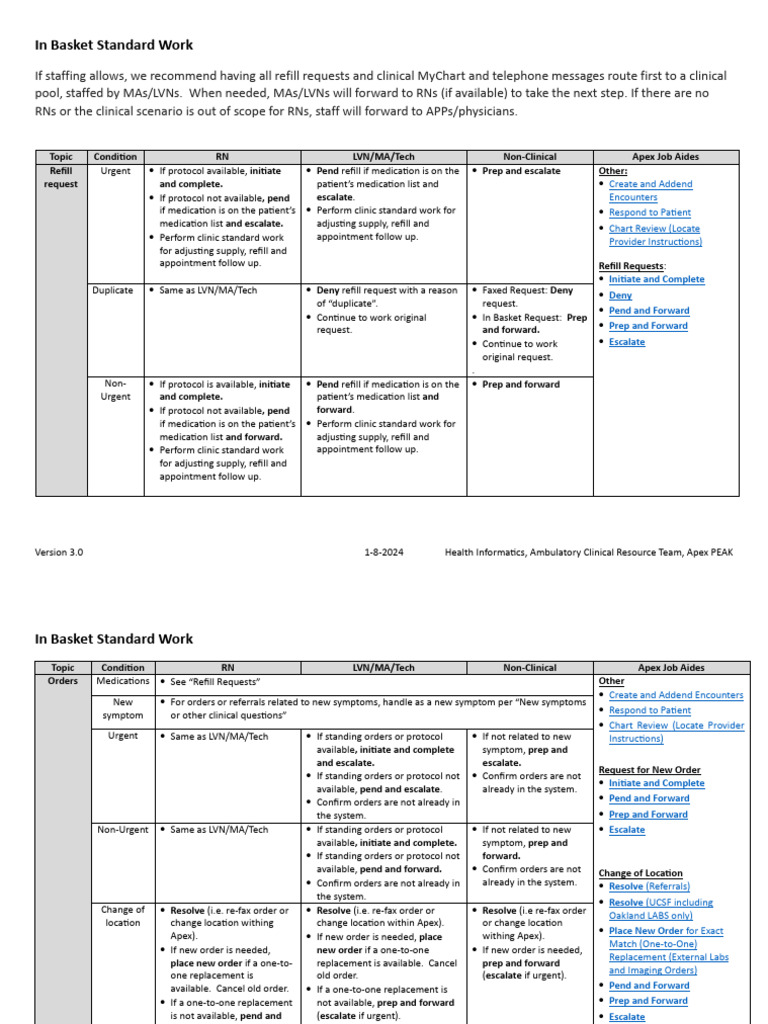 In Basket Standard Work Guide 2024 | PDF | Health Sciences | Public ...
