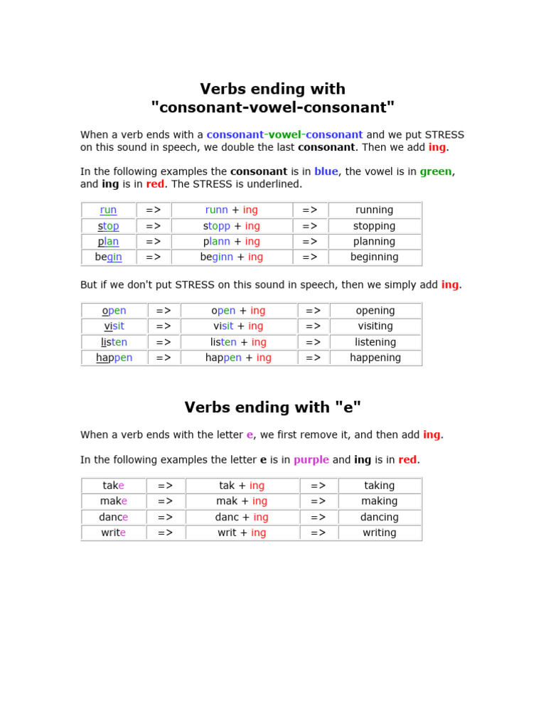 Rules for Verb Endings and -ing Form | PDF