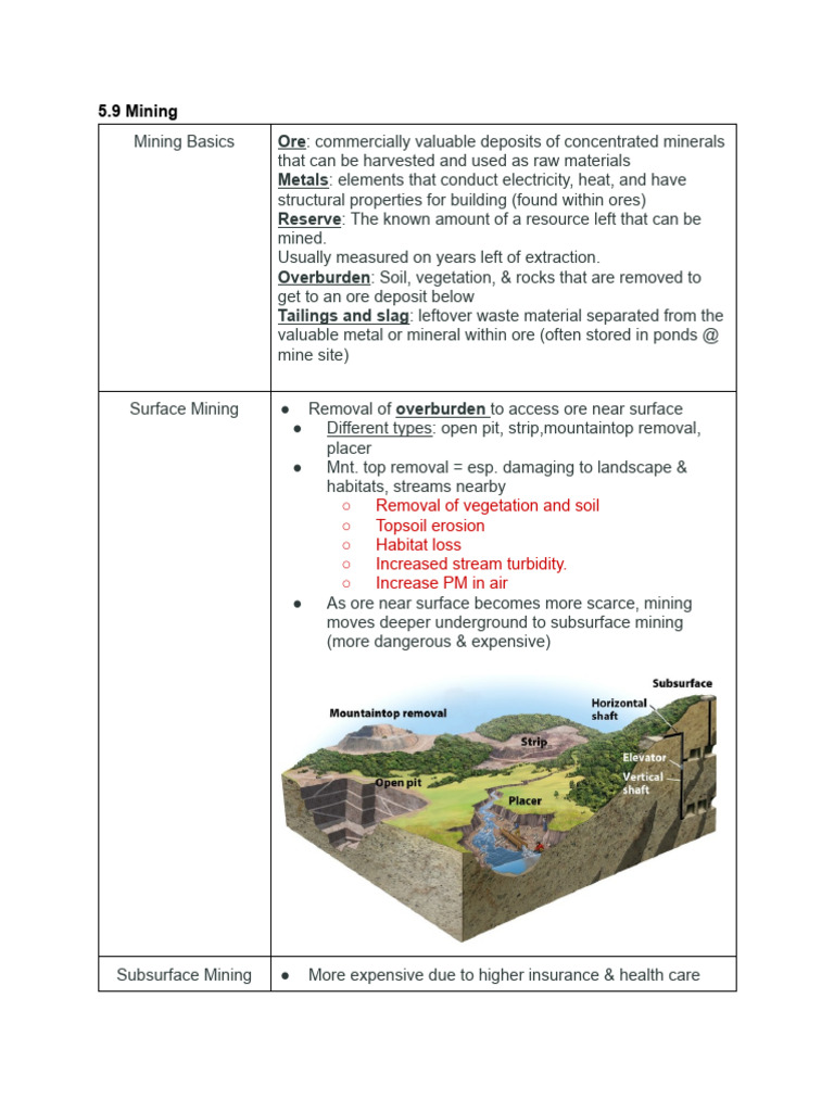 Urbanization and Its Environmental Impact | PDF | Urban Sprawl | Mining