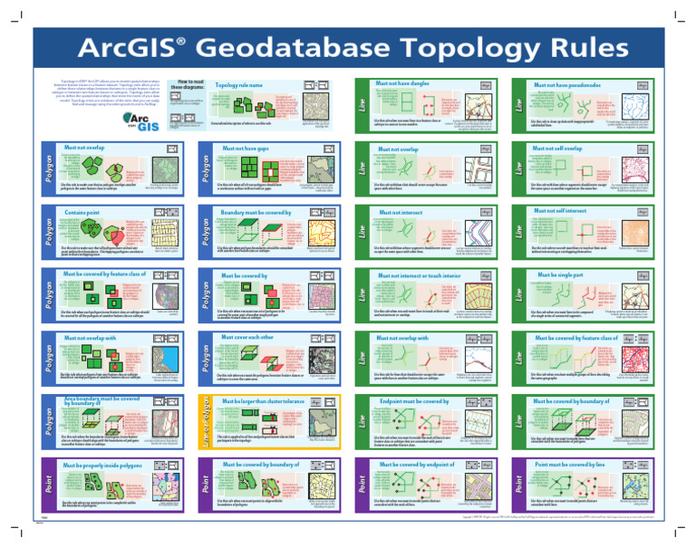 ArcGIS Topology Rules Overview | PDF | Arc Gis | Geographic Data And ...
