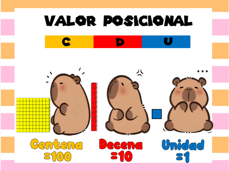 Cartel Valor Posicional 1 Capibara | PDF