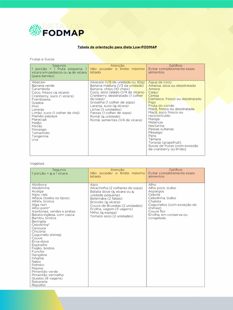 Tabela de Orientacao Dieta Low Fodmap PDF | PDF