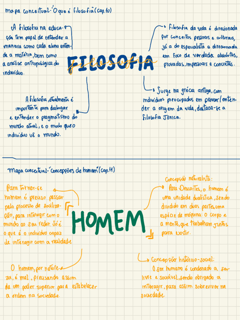 Mapa Conceitual - Filosofia Da Educação | PDF