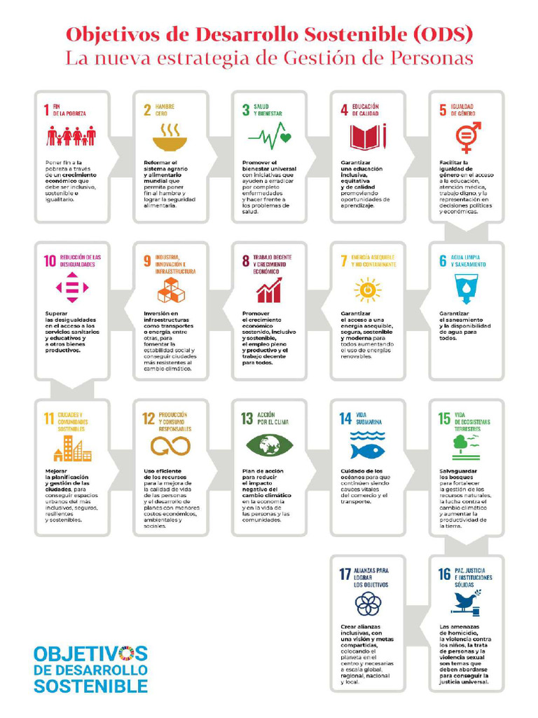 Infografia ODS EAE B03 Min1500 | PDF