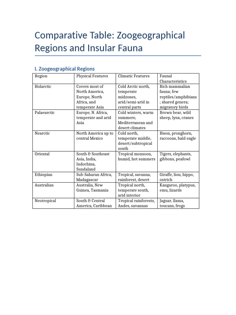 Zoogeographical Regions Overview | PDF | Temperate Climate | Island