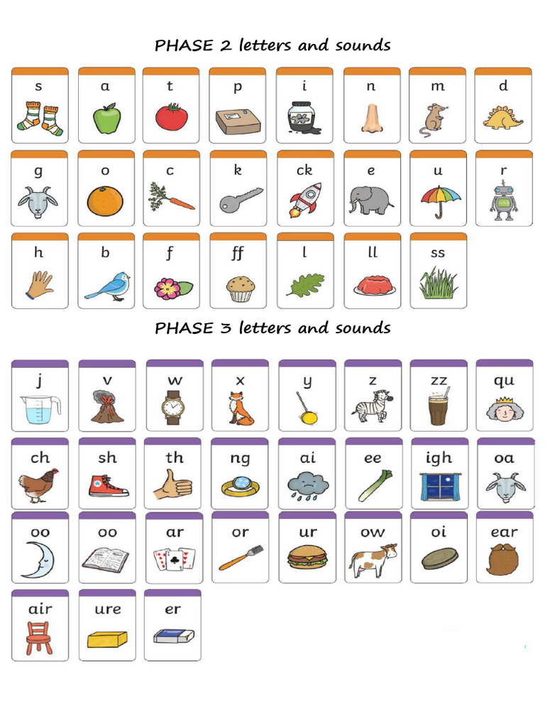 Phonics Phase 2 3 4 5 Word Cards | PDF