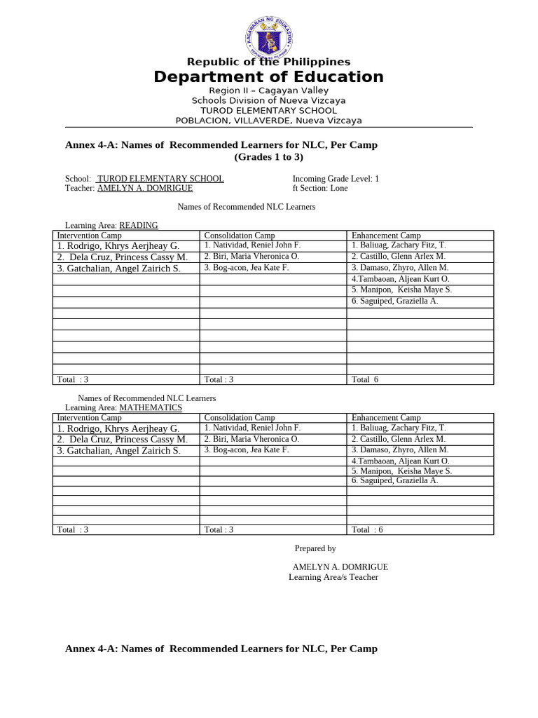 Recommended NLC Learners by Grade | PDF | Government | Public ...