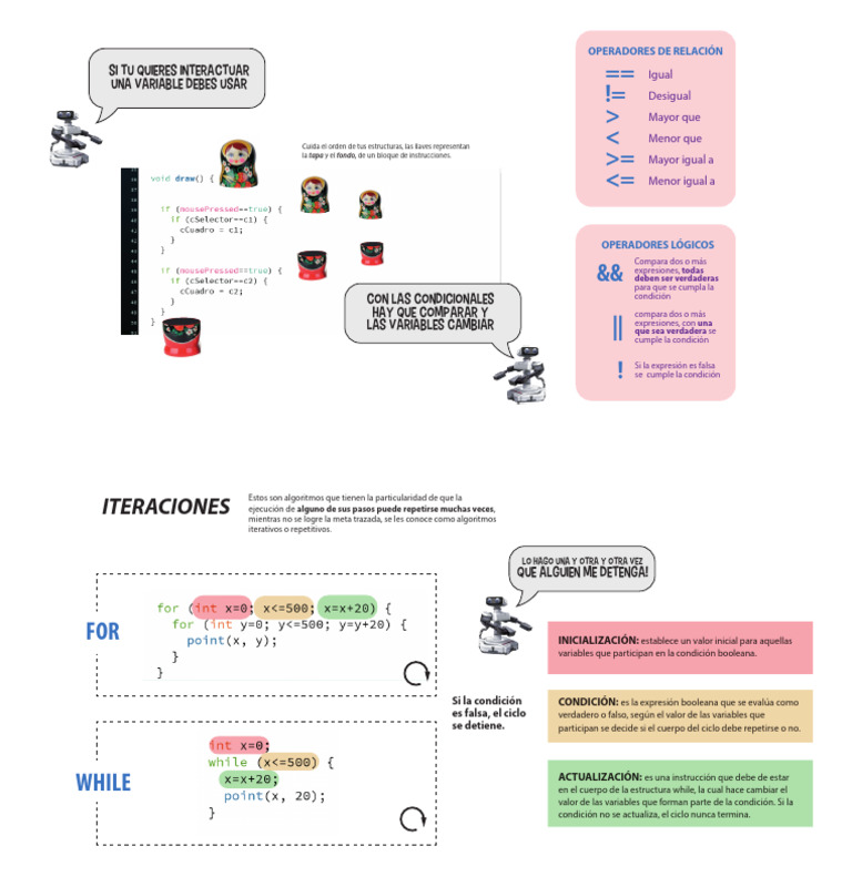 Condicionales e Iteraciones | PDF | Ingeniería de software ...