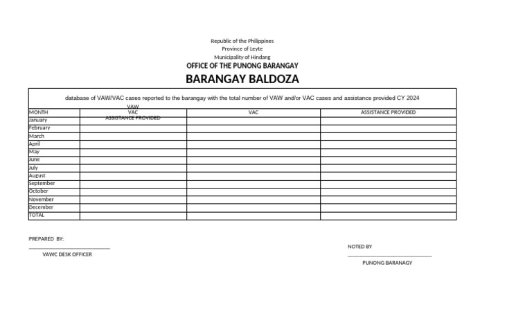 VAWC Cases Database for Barangay 2024 | PDF
