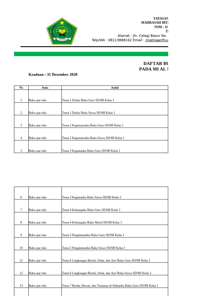 Daftar Buku Teks MI Al Ma'arif | PDF