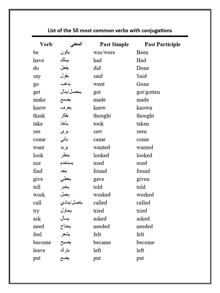 Common Verbs with Conjugations List | PDF | Grammatical Conjugation | Verb