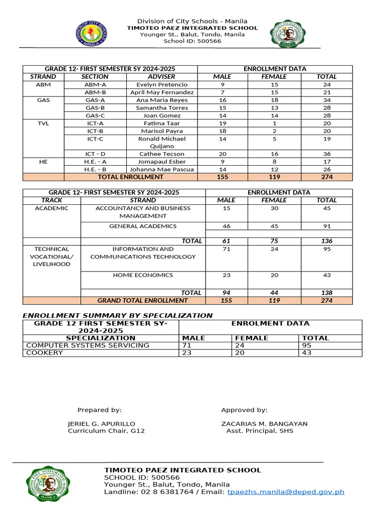 Grade 12 Enrollment Data 2024-2025 | PDF