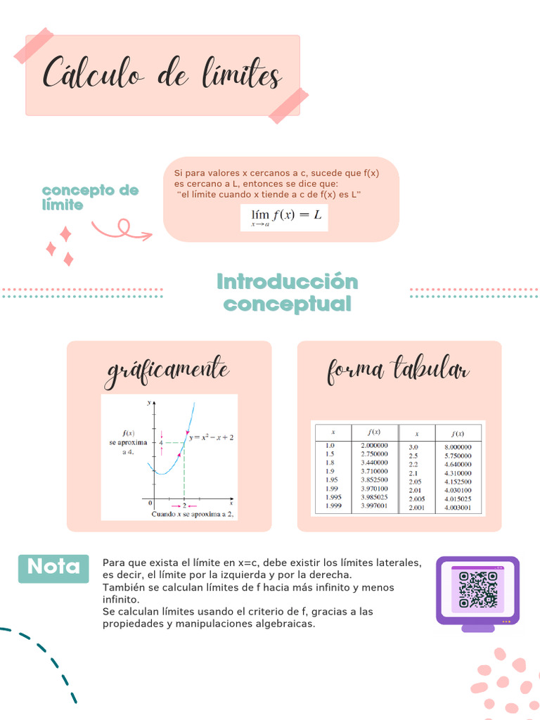 Cálculo de Límites en Matemáticas | PDF