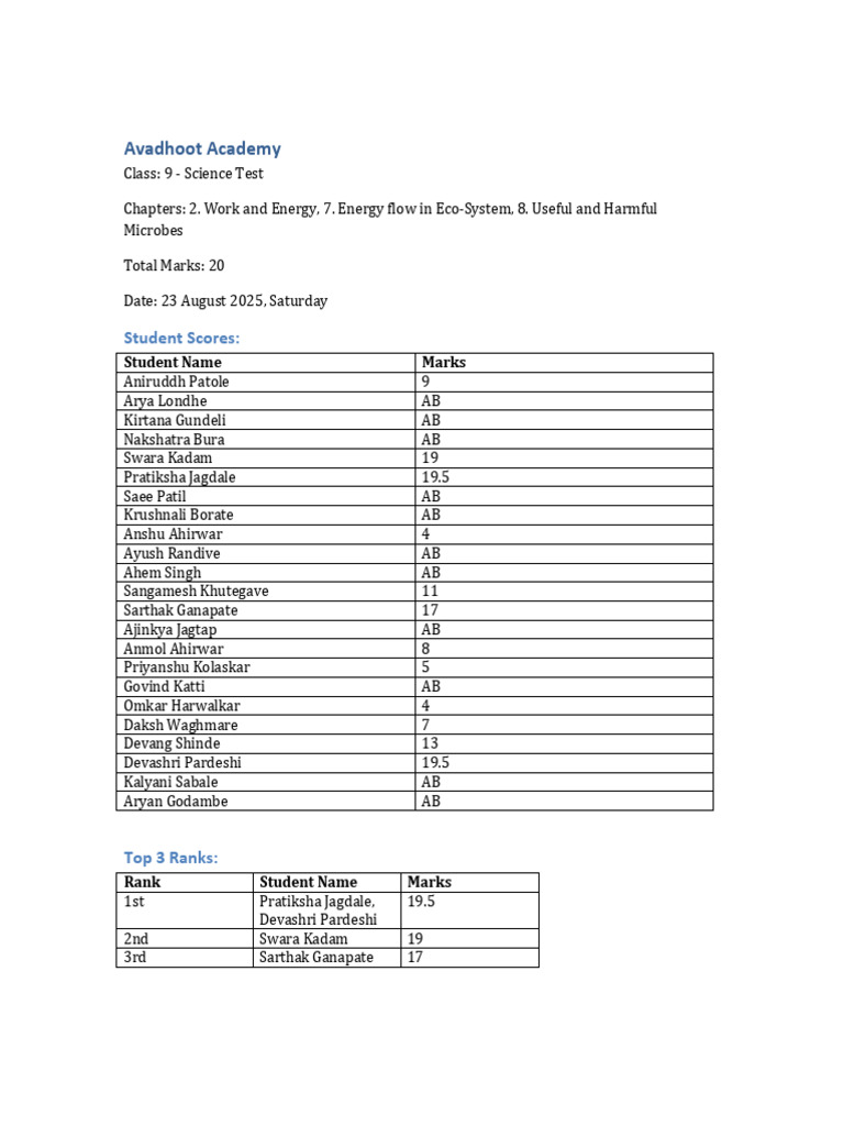 Class 9 Science Test Results 23-08-2025 | PDF