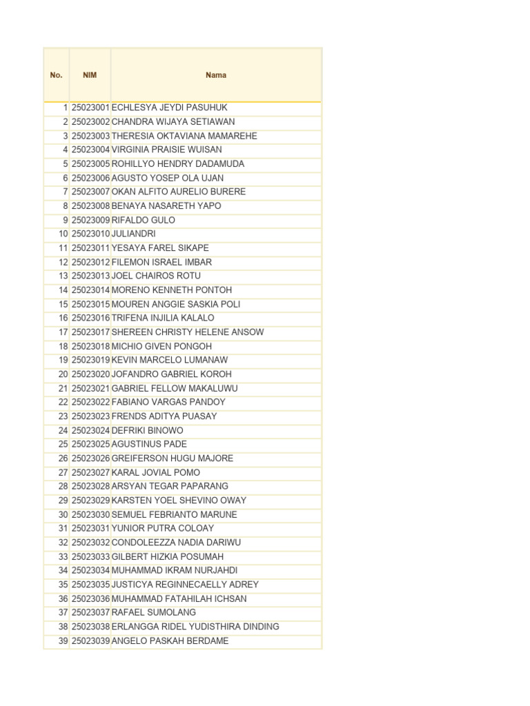Student Names and NIM List | PDF