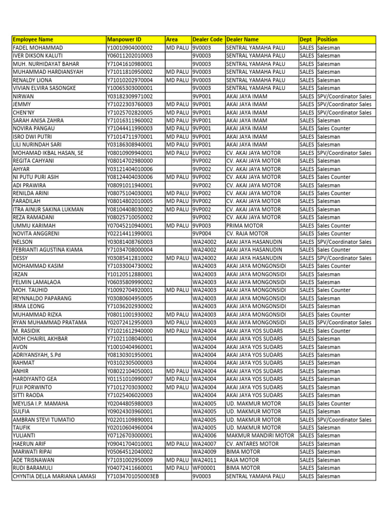 Sales Staff Directory for Dealers | PDF