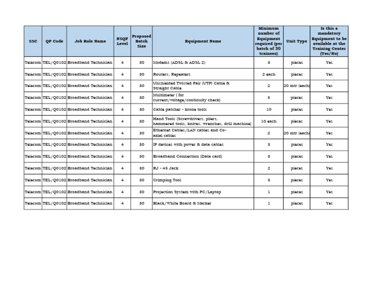 Telecom Technician Tools Inventory | PDF | Local Area Network ...