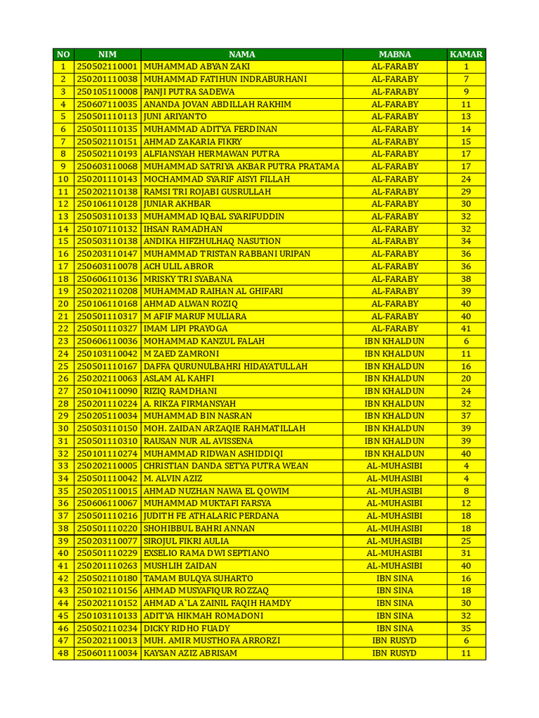 Student Room Assignments List | PDF