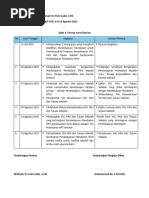 Laporan OJT Pembelajaran Mendalam SD Literasi | PDF