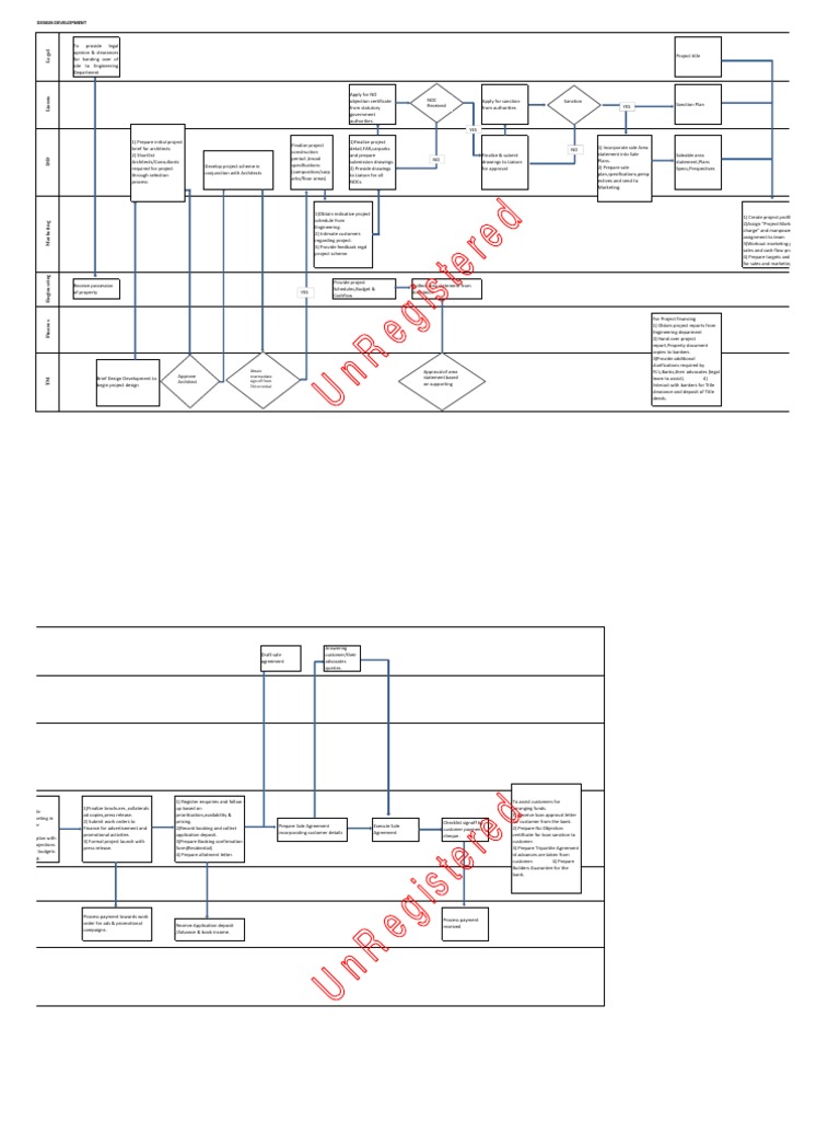 DEsign | PDF | Specification (Technical Standard) | Banks