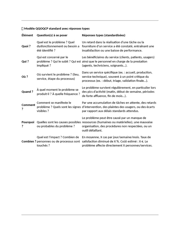 Modèle QQOQCP pour l'amélioration des services | PDF | Management de la ...