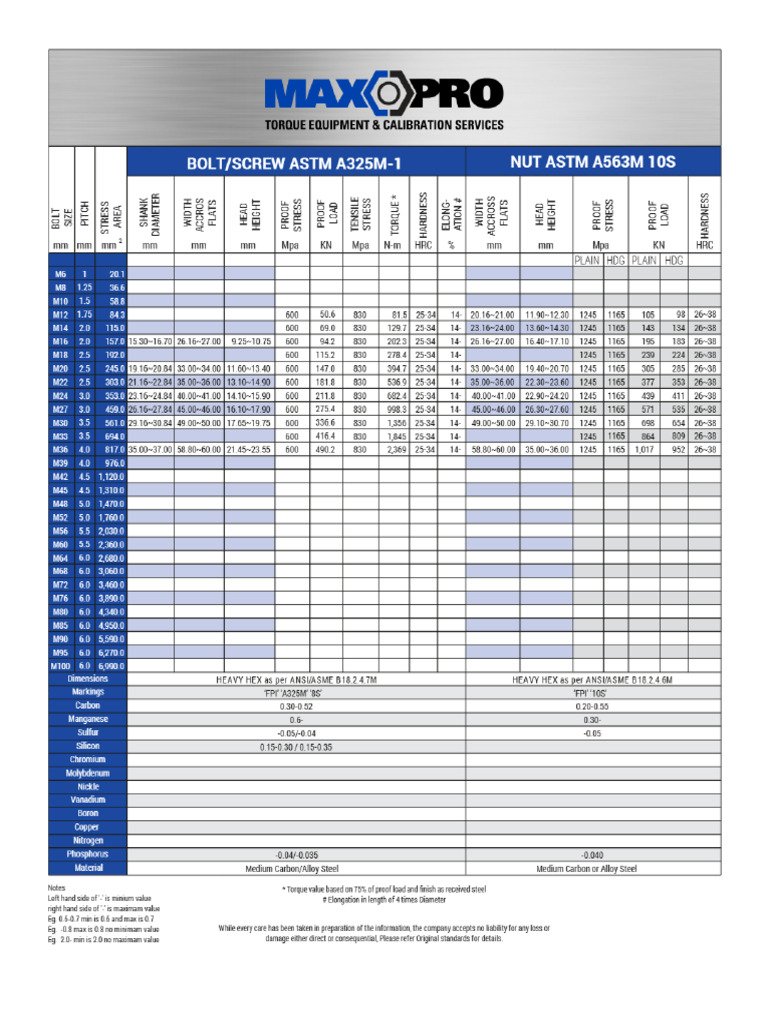 Astm A325m-1 Bolt & A563m 10s Nut Specs | PDF