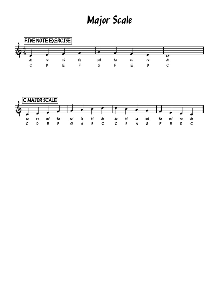 C Major Scale and Exercises Guide | PDF