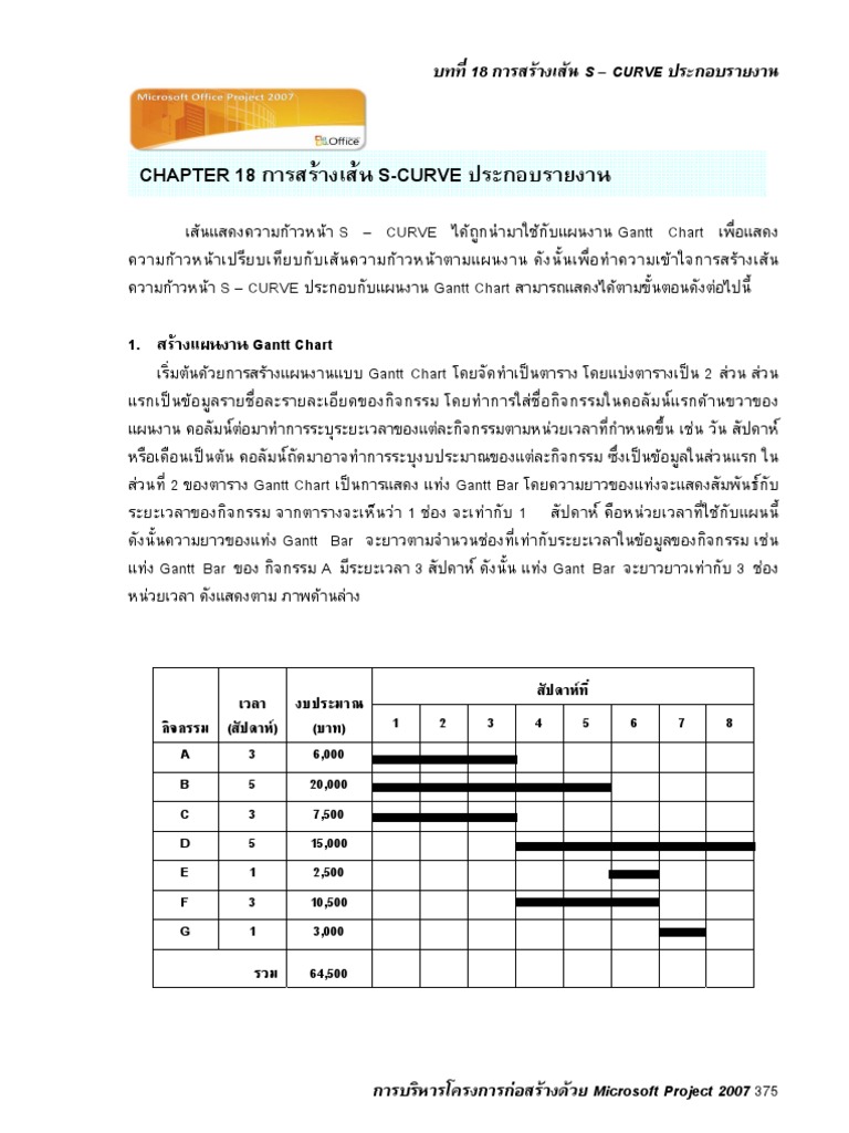 S-Curve MS Project 2007 | PDF