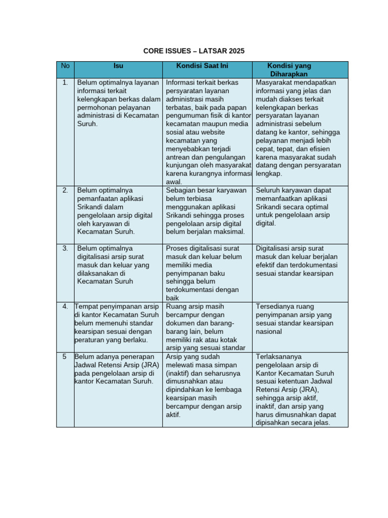 Core Issues | PDF