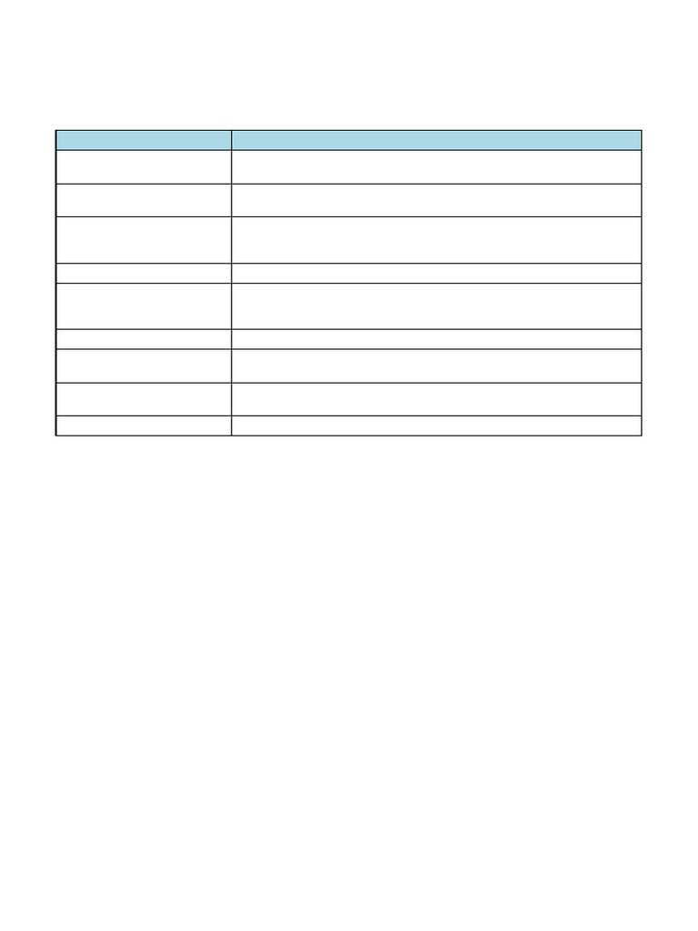 Class11 Vectors Formula Sheet | PDF