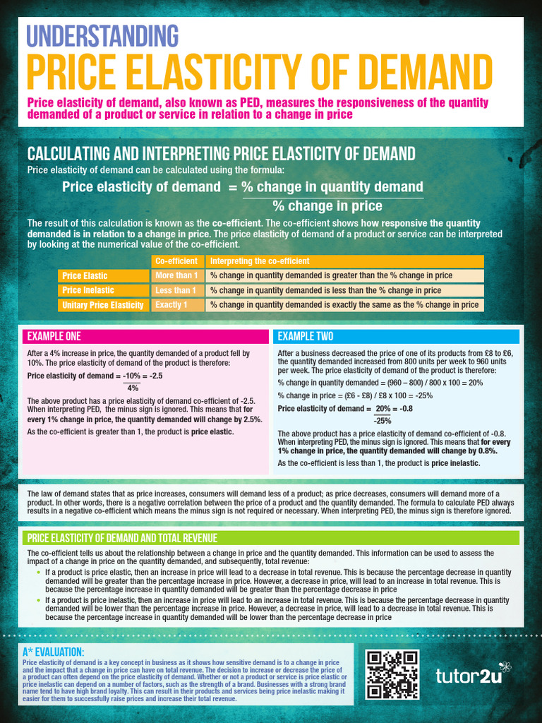 Understanding Price Elasticity of Demand | PDF | Price Elasticity Of ...