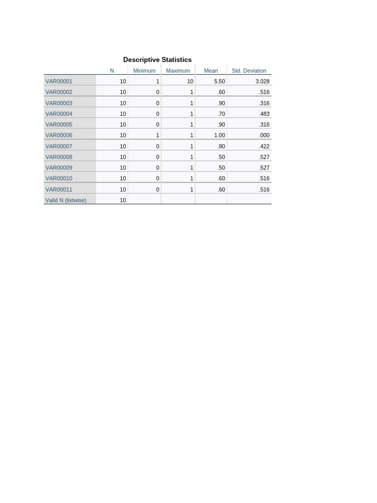 Descriptive Statistics | PDF