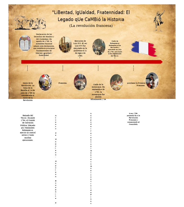 "Libe Tad, Igualdad, F Ate Nidad: El Legado Que Cambió La Histo A | PDF ...