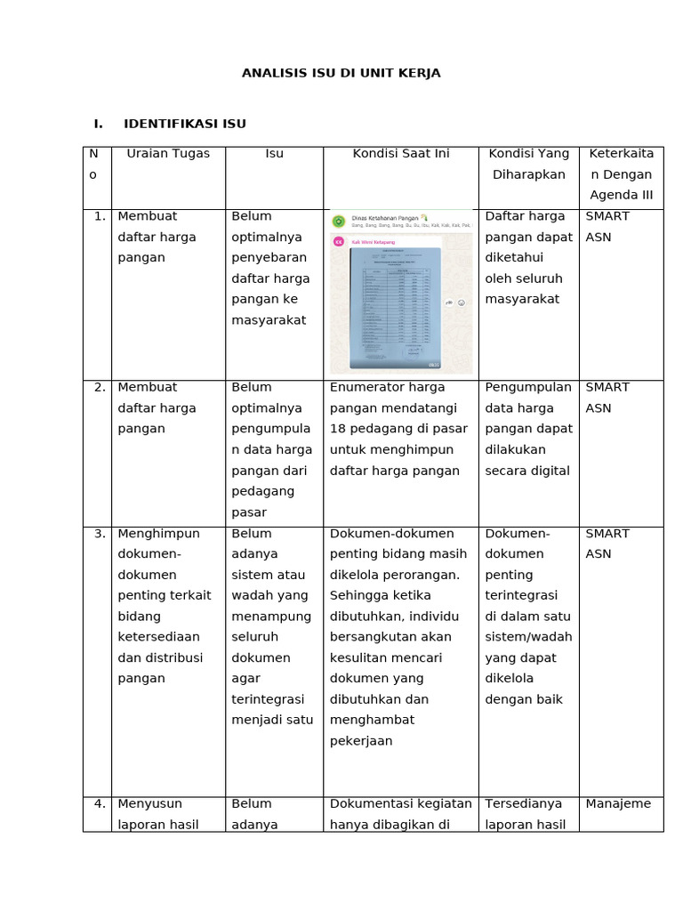 Analisis Isu Di Unit Kerja (Agenda 4) | PDF