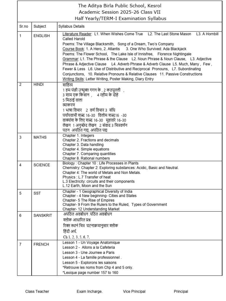 Class Vii Term-I Syllabus 2025-26 | PDF | Grammar | Syntax