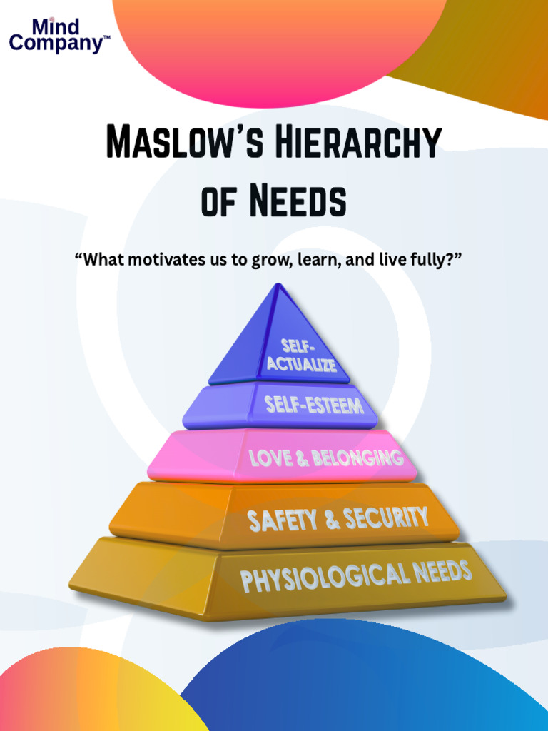Understanding Maslow's Needs Hierarchy | PDF
