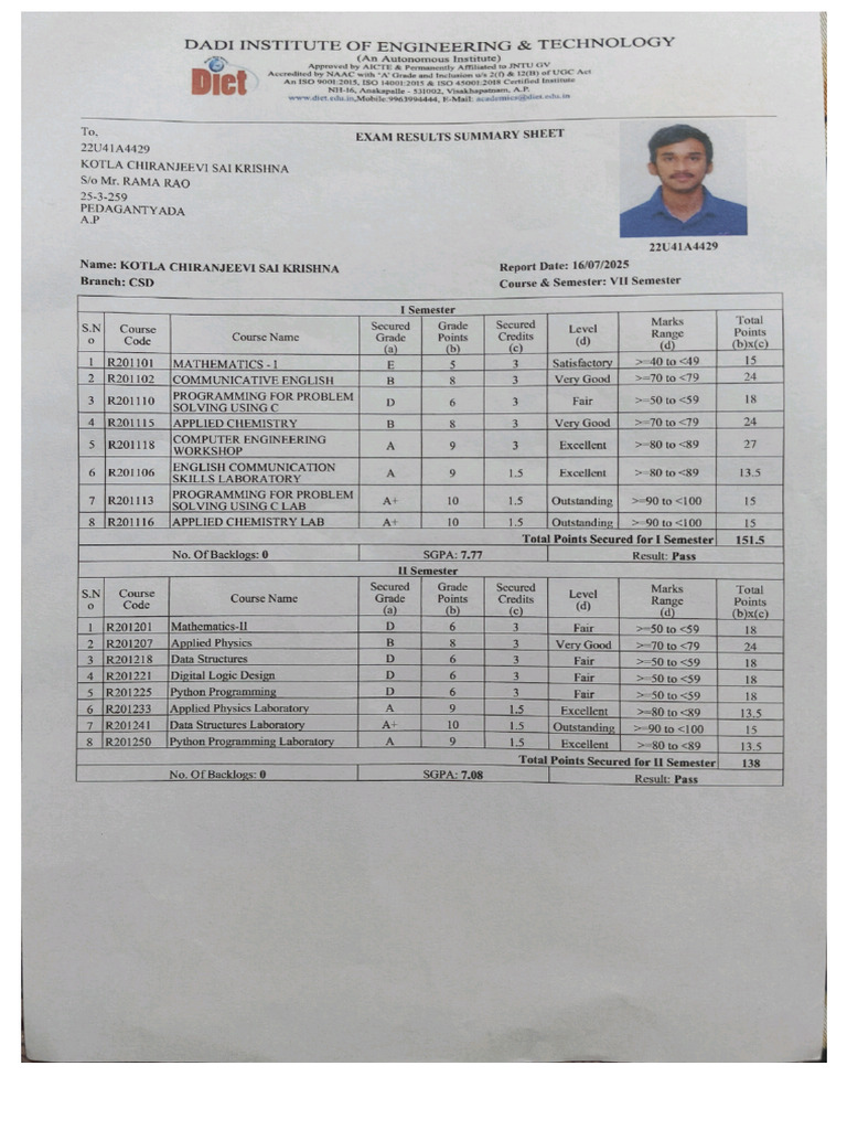 Marks Sheet | PDF