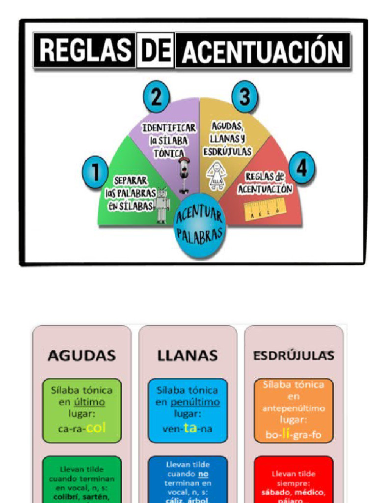 Ejercicios de Acentuación Agudas, Llanas y Esdrujúlas | PDF