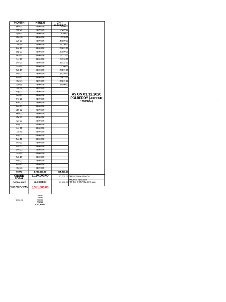 Monthly Chit Fund Interest Summary | PDF